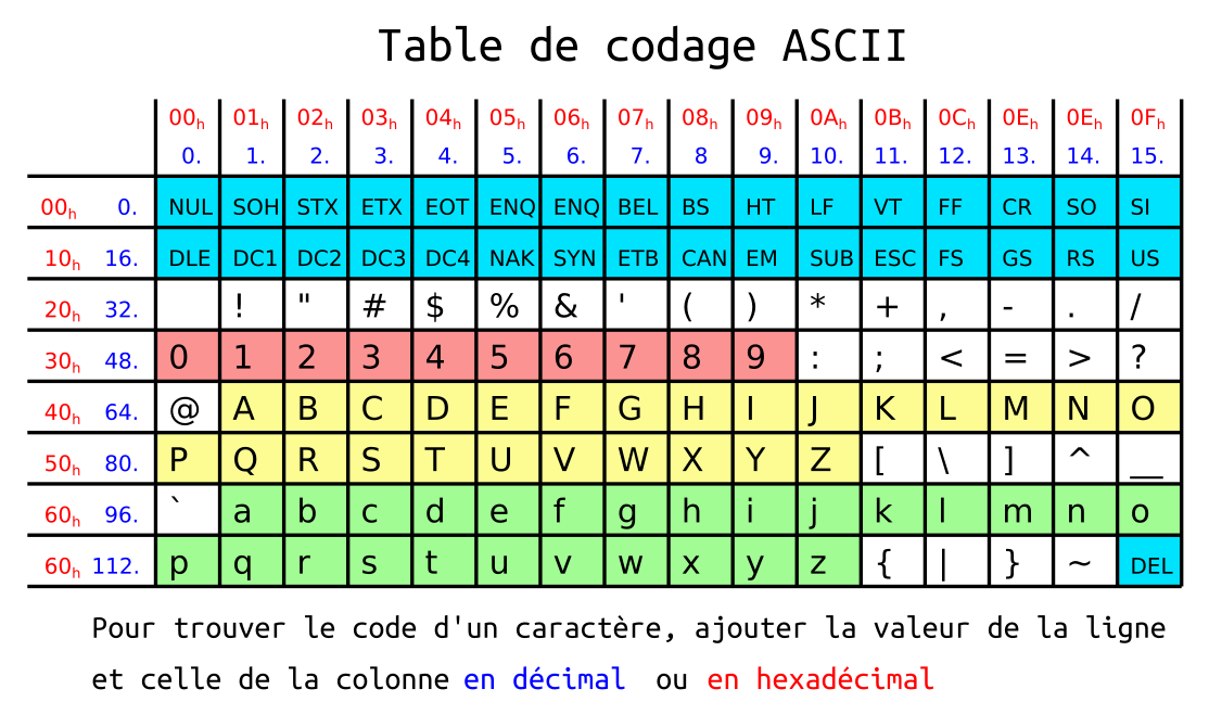 C Est Quoi Le Ascii Image To U